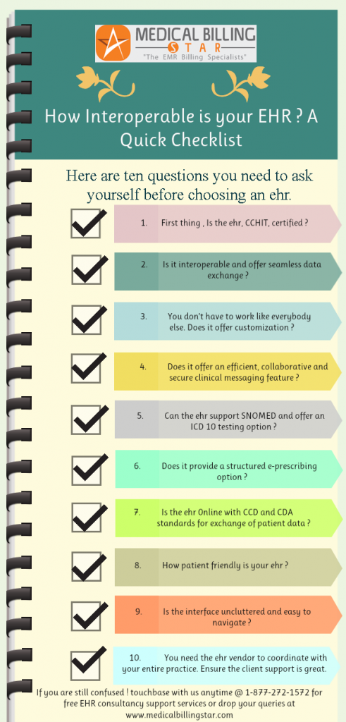 How Interoperable is your EHR ? A Quick Checklist
